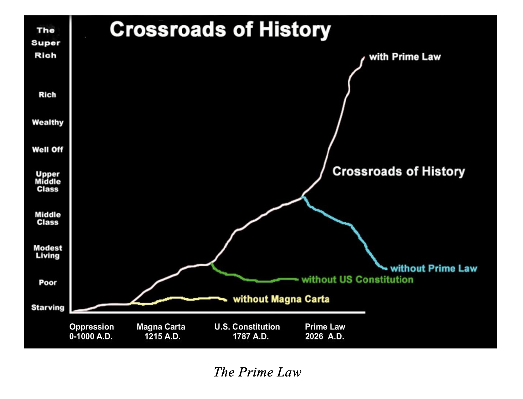 Prime Law – Cure to Aging